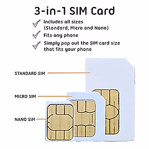 Europe UK Travel SIM Card (12 GB, 30 Days). Prepaid SIM Card w/Data & Unlimited SMS & Minutes to EU & UK Numbers. 3-in-1 Tethering/Hotspot Card. Standard, Micro, & Nano SIM Card for Unlocked Phones