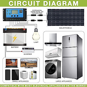 200 Watt Solar Panel Kit, 2 pcs 100 Watt Flexible Monocrystalline Solar Panel with 1pcs car Inverter and 1pcs 40A Charge Controller for 12-24V Battery Charging Car Battery Camper RV Yacht Boat