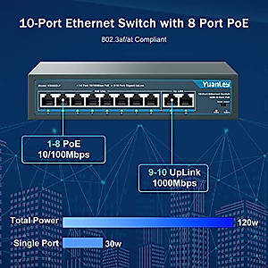 YuanLey 8 Port PoE Switch with 2 Gigabit Uplink, 8 PoE+ Port 100Mbps, 120W 802.3af/at, Extend Function, Metal, Fanless, Unmanaged Plug and Play Network Switch