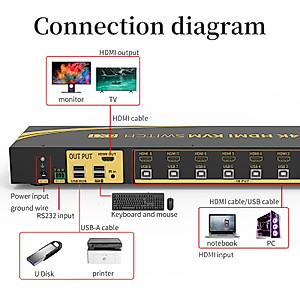 eKL KVM Switch, 8 Port v1.4 HDMI KVM Switch Supports Hotkeys Swapping 4K@30Hz 1080p 3D, 8 in 1 Out 8 PCs Sharing with One Set of Keyboard and Mouse