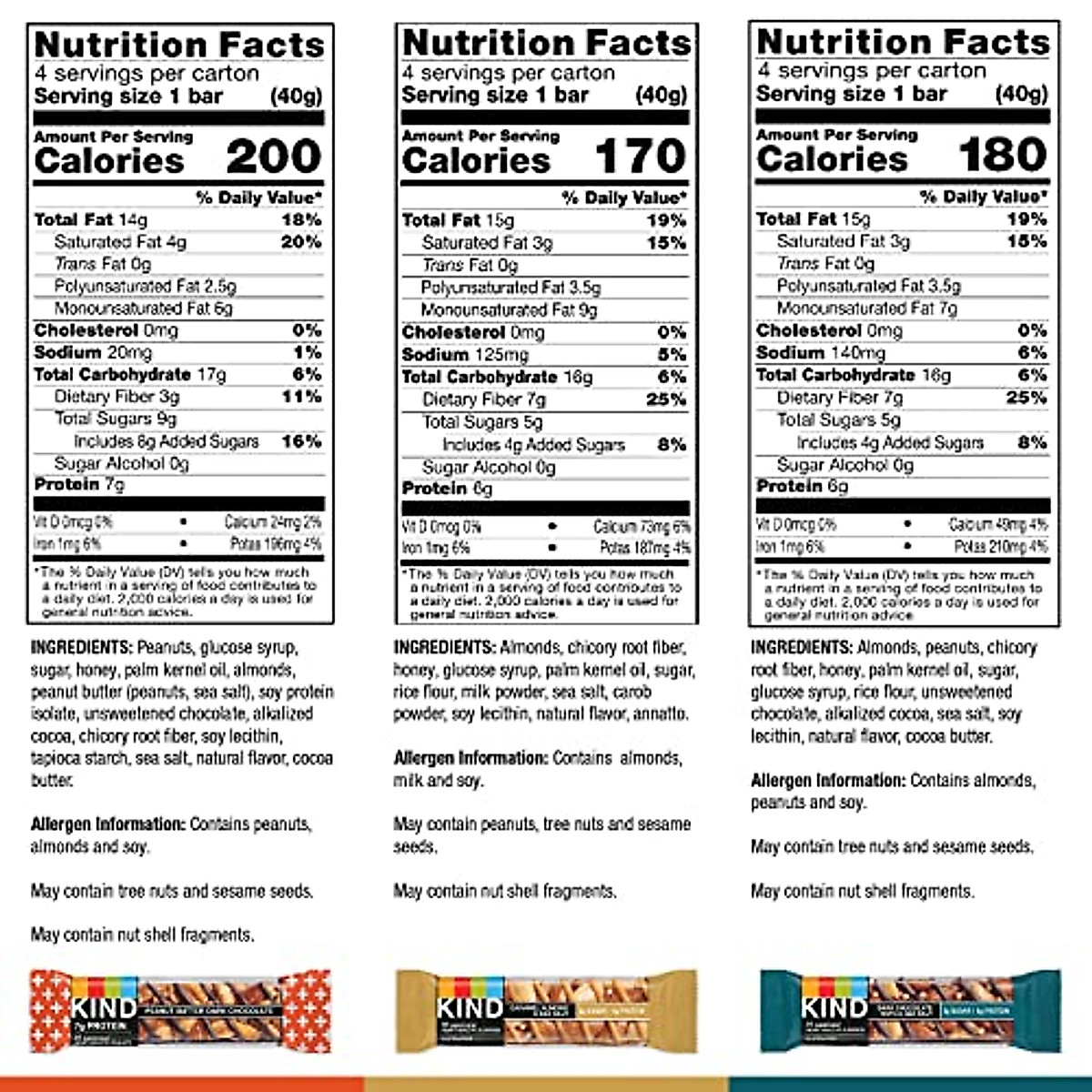 KIND Nut Bars Favorites Variety Count, 1.4 Ounce, 12 Count, Dark Chocolate Nuts and Sea Salt, Peanut Butter Dark Chocolate, Caramel Almond and Sea Salt