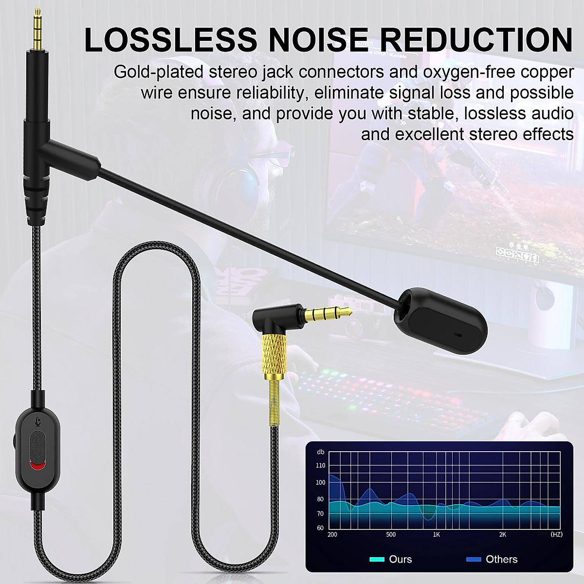 QC35 Boom Microphone with Mute and Volume Control Compatible with Bose QC25, QC35 II, QC35, QC45, NC700 Gaming Headphones, 6ft