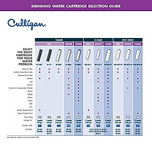 Culligan US-DC3 Under Sink Direct Connect Premium Lead Filtration System, No Size, White