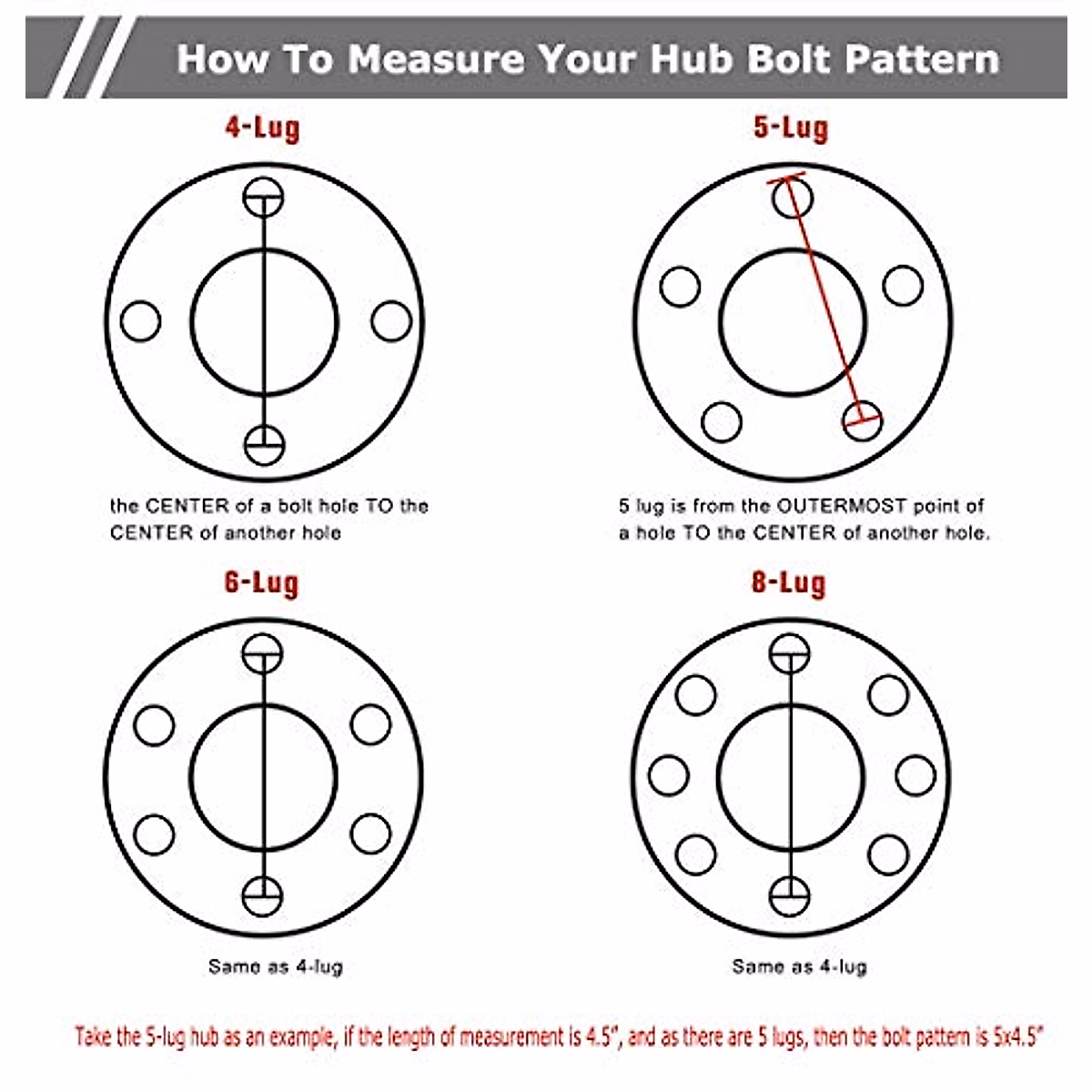 Libra Trailer 5 Lugs Idler Hub Kits 5 on 4.5 5x4.5 for 3500 lbs Axle 22017K Pack 2