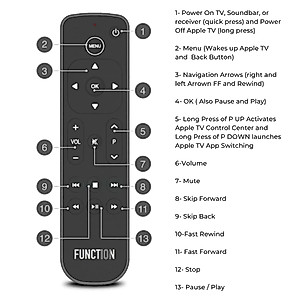 Function101 F101-ATVRM Replacement Button Remote for Apple TV | Infrared Connectivity | 2 AAA Batteries Included