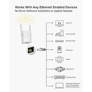 BrosTrend AC1200 WiFi to Ethernet Adapter, 1200Mbps Dual Band Universal Wireless Bridge for Printer, Smart TV, Blu-Ray Player, PlayStation, Xbox, etc, WPS Easy Setup, Connect a Wired Device to Wi-Fi