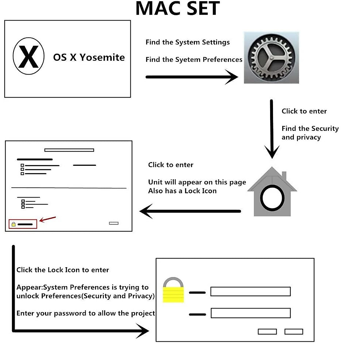 ZOWEETEK USB Smart Card Reader, CAC Card Reader Military, Compatible with Windows, Mac OS and Linux