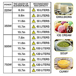 VEVOR Commercial Immersion Blender Constant Speed Heavy Duty Immersion Blender 350W Commercial Hand Mixer 304 Stainless Steel Hand Blender Commercial with 19.7" Removable Shaft for Kitchen Mixing