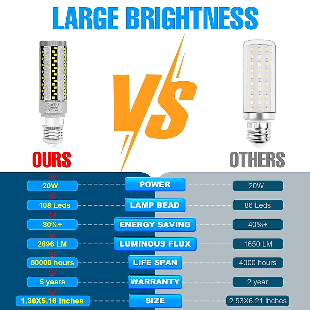 DuuToo 2Pack 250Watts Equivalent LED Corn Lights Bulb 2896Lumens 6000K Daylight Lamp 20W E26 Base Ceiling Fan Bulbs AC100-277V for Home Garage Warehouse Yards Porch Indoor Outdoor Large Area Lighting