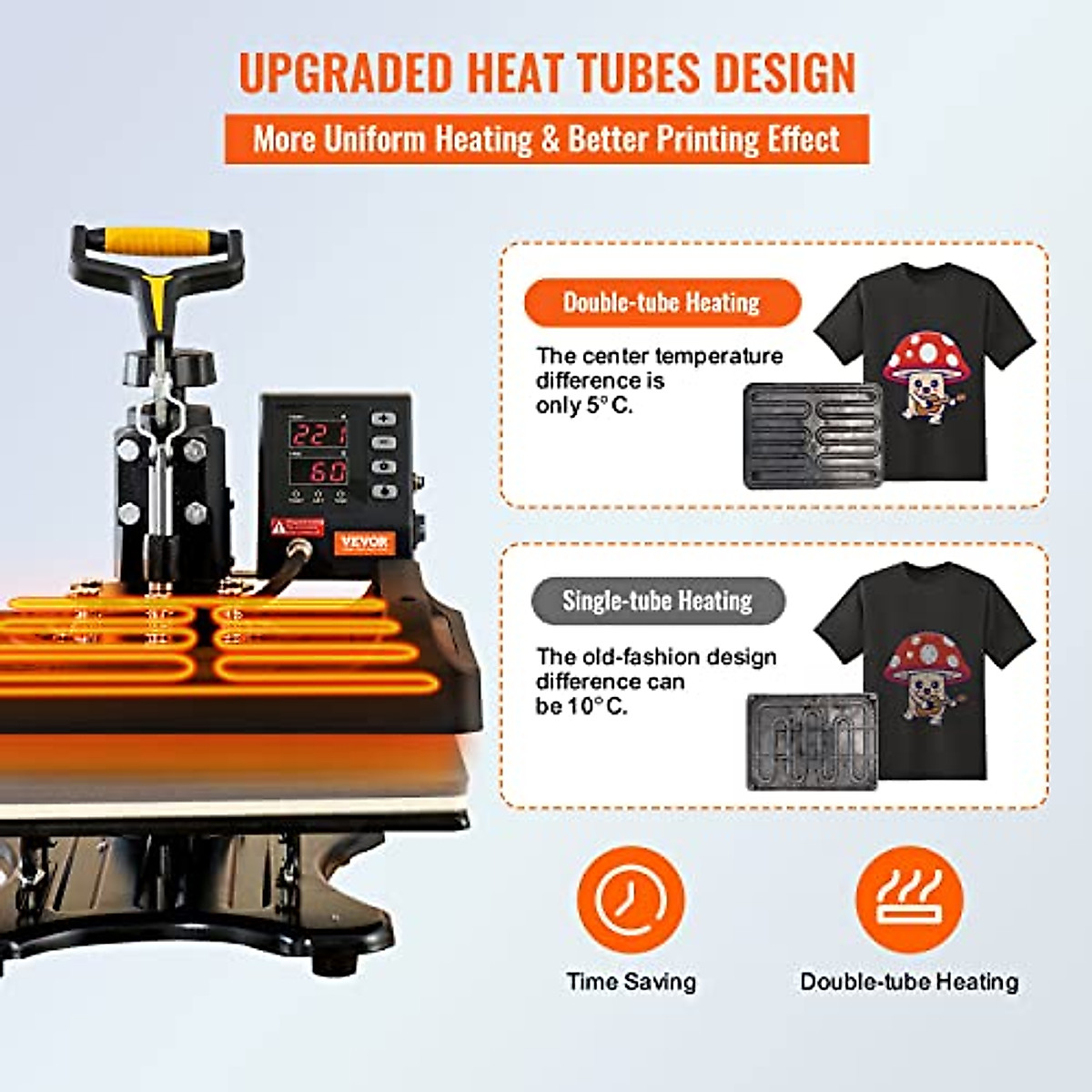 VEVOR Pro Heat Press Machine, 12 x 15 Inches, Fast Heating, 5 in 1 Combo 360 Swing Away Digital Sublimation T-Shirt Vinyl Transfer Printer with Anti-Scald Surface, Hat, Mug, Plate, ETL Listed, Black