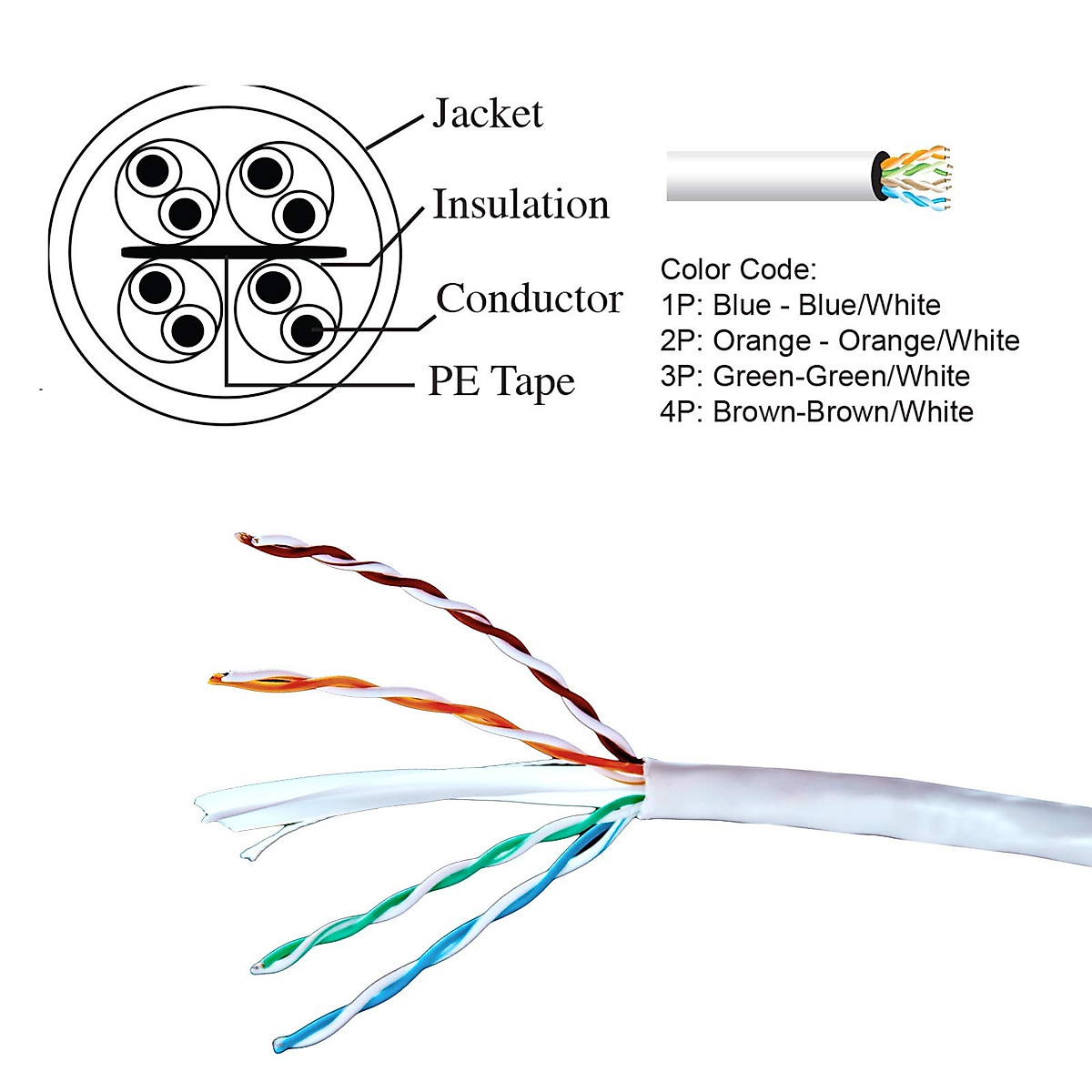 Five Star Cable Cat6 23AWG 1000 Ft UTP Bulk LAN Internet PVC Wire 4 Twisted Pair Category 6 Ethernet White Color Cable