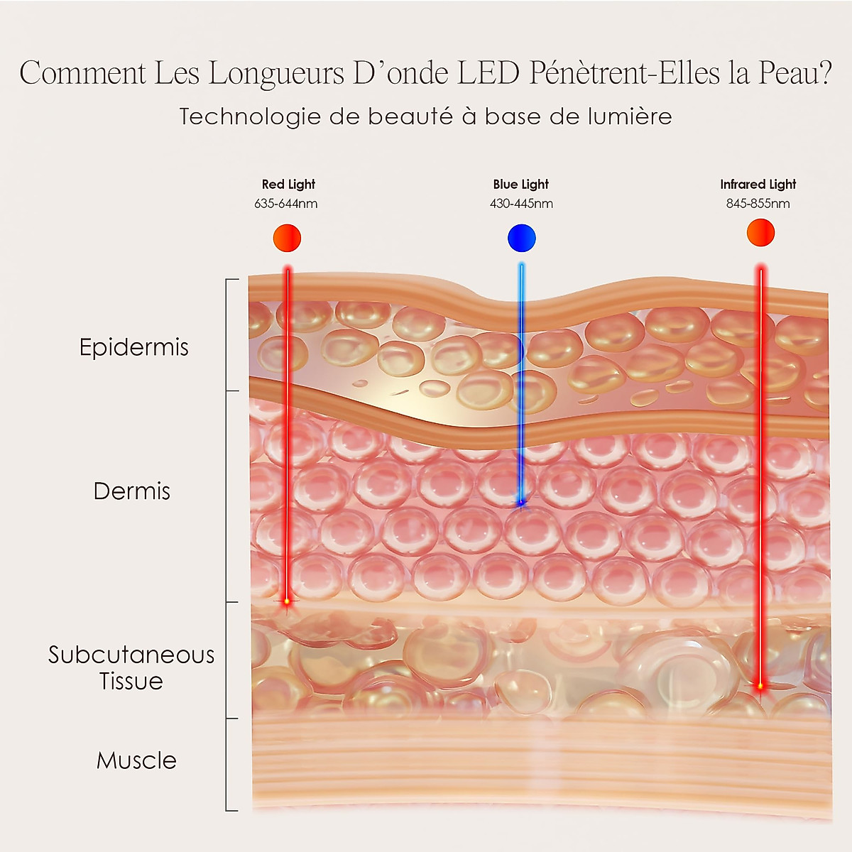 LED Light Therapy Mask by Project E Beauty | Infrared, Red & Blue Light Therapy | Collagen Boost | Anti-Wrinkle | Wireless Face Mask | Advanced Skincare | All Skin Types
