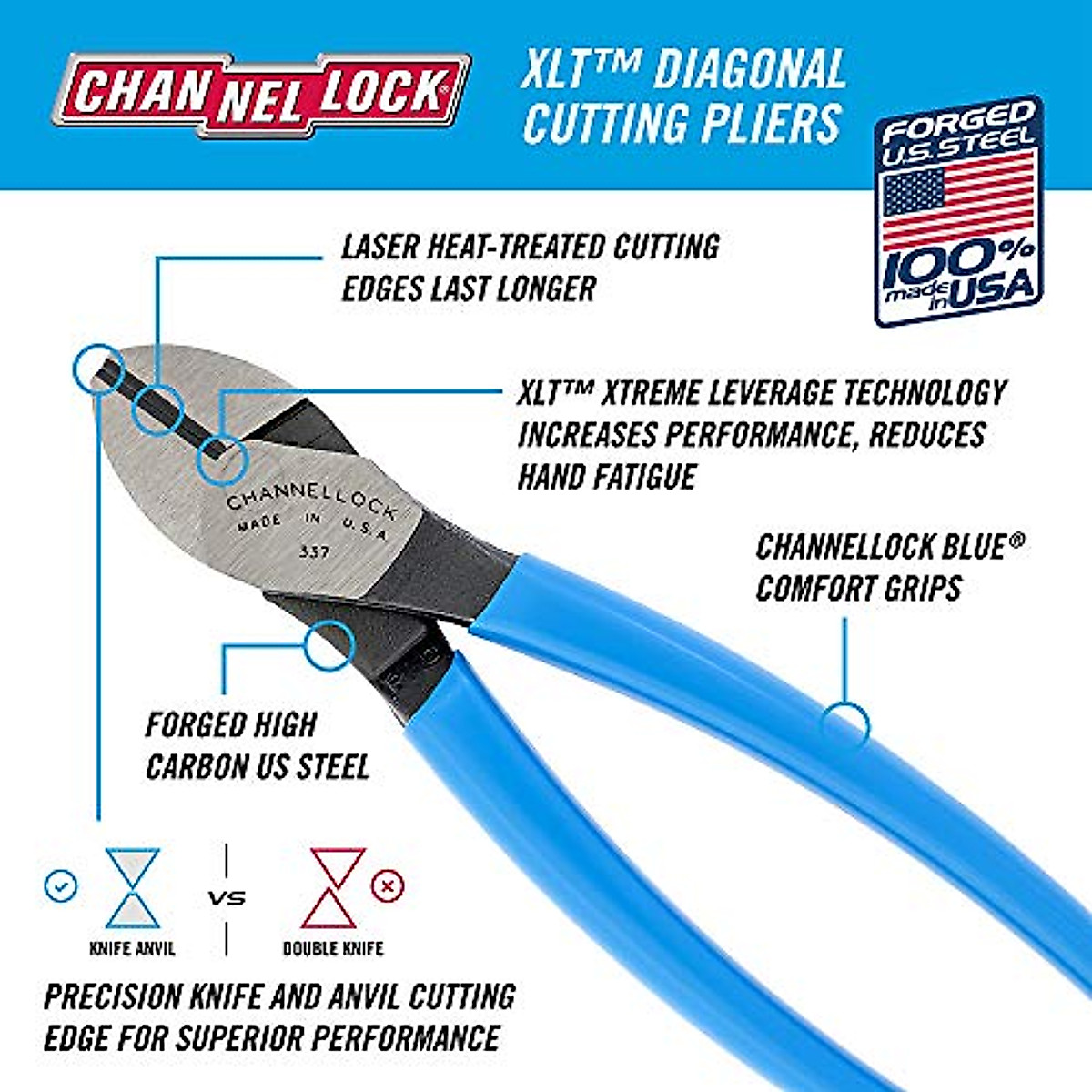 Channellock Diagonal Cutters, 7 In., Blue, Gray (337)