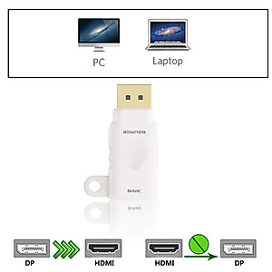 Universal HDMI Adapter Ring Kit with Security Loop-4K USB C, Displayport,Mini DP, Mini HDMI to HDMI Office Video Converter. Four Adapters with Key Security loop.Universal HDMI Adapter Kit, HDMI Ring