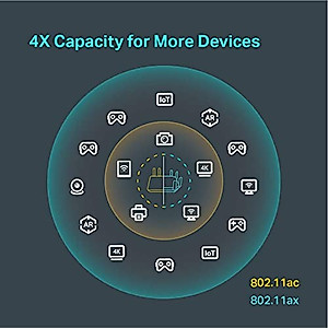 Certified Refurbished TP-Link AX6000 WiFi 6 Router, 8-Stream Smart WiFi Router - Next-Gen 802.11ax Router, 1.8GHz Quad-Core CPU(Archer AX6000) (Renewed)
