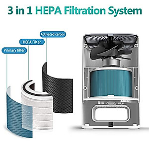ZHENGXOO Small Air Purifiers with True HEPA Filter For Home Cover Up To 370 sq.ft, CADR:120 with air quality monitoring function to automatically adjust, Model:AM-160 (White)
