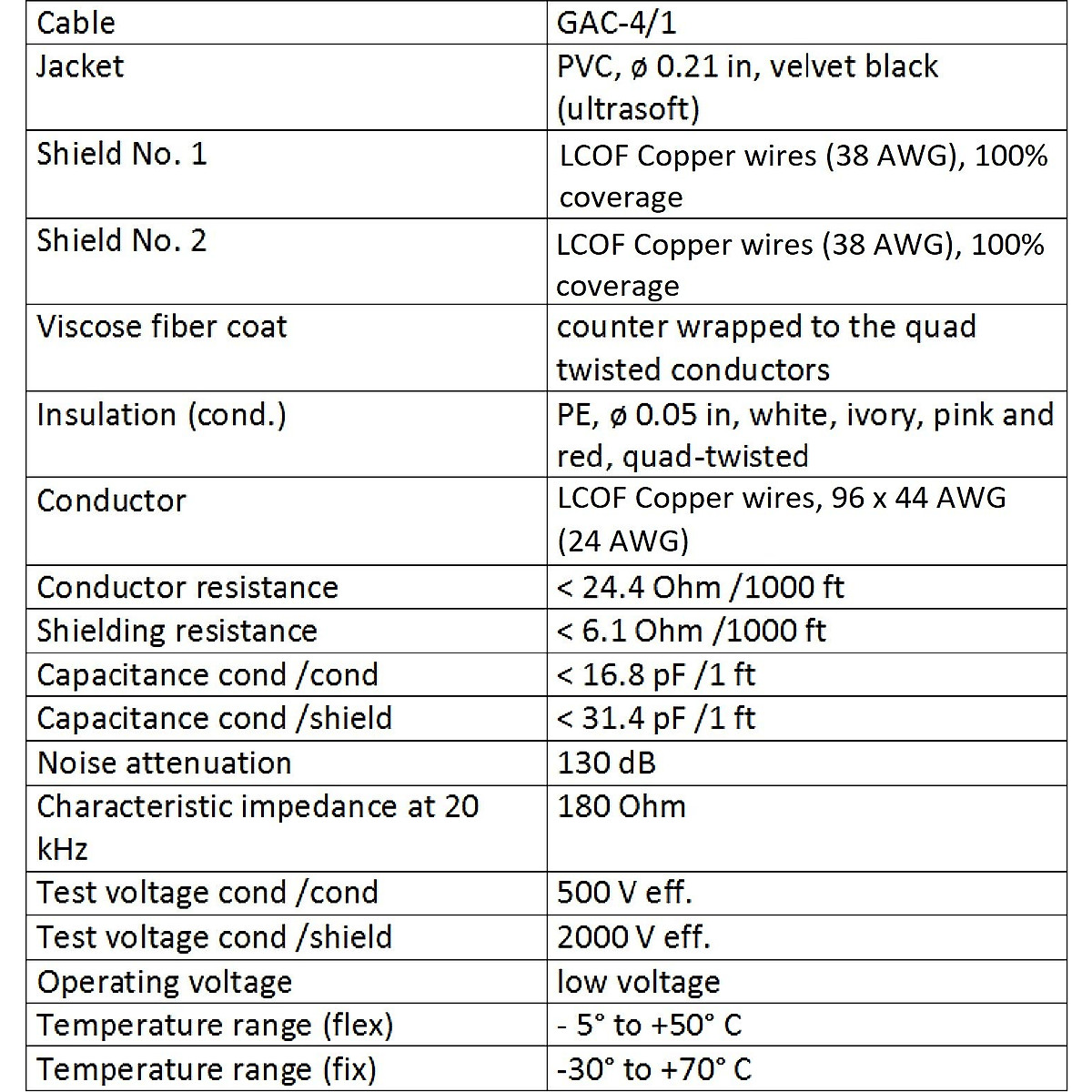 30 Foot RCA Cable Pair - Gotham GAC-4/1 (Black) Star-Quad Audio Interconnect Cable with Amphenol ACPR Die-Cast, Gold Plated RCA Connectors - Directional