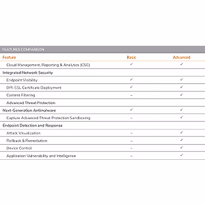 SonicWall Capture Client Advanced 10-Endpoint Pack 1 Year with 24X7 Support (02-SSC-1519x10)