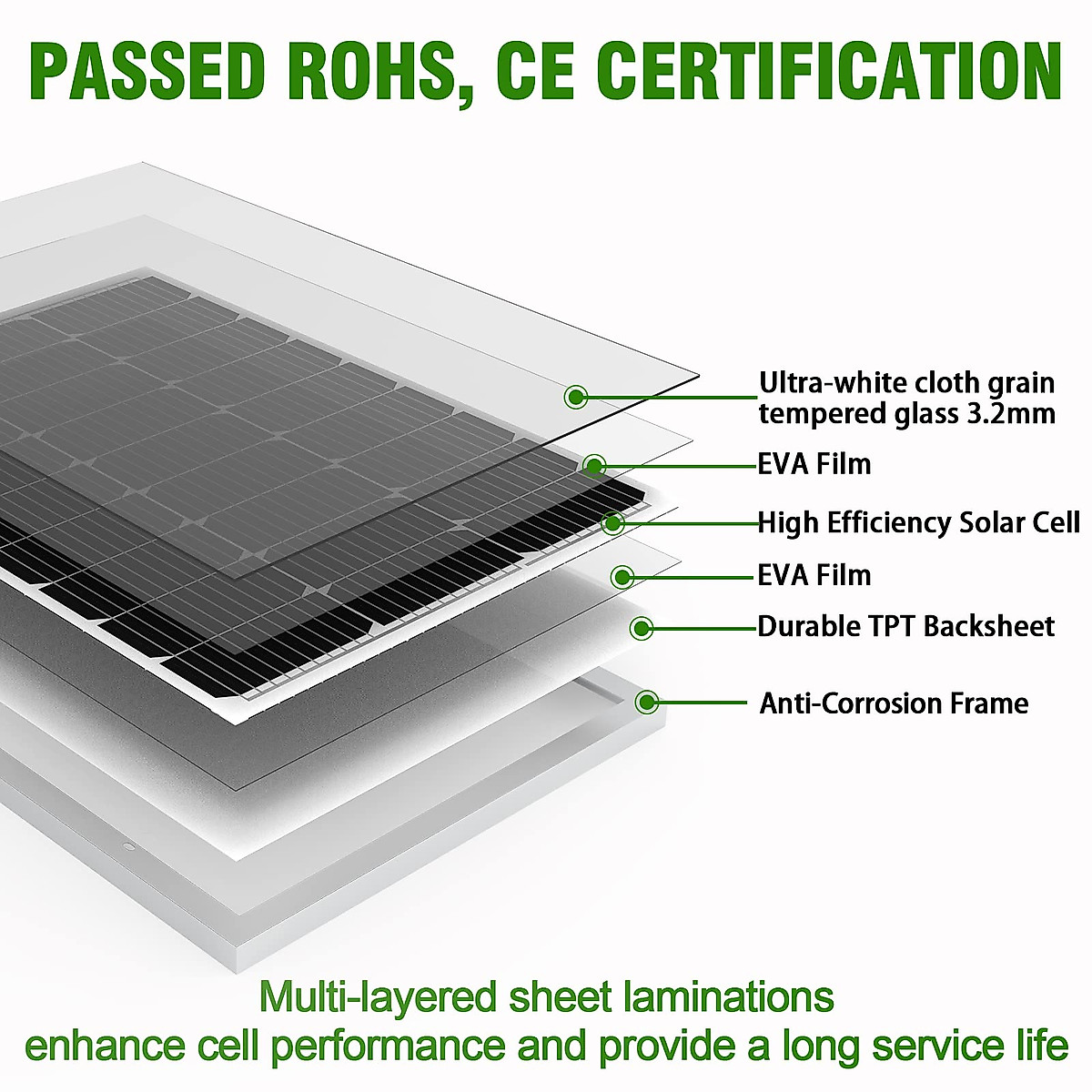 WERCHTAY Solar Panel, 22.8% Monocrystalline Cell High-Efficiency PV Module, 12V Solar Panels for Homes Camping RV Battery Boat Caravan and Other Off-Grid Applications (Solar Panel-509)