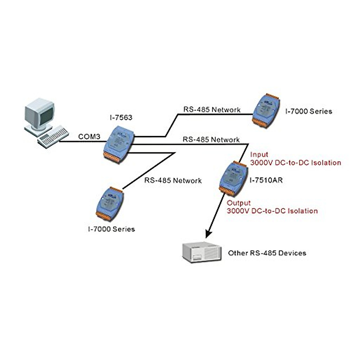ICP DAS USA ICP-I-7510 RS-485 Isolated High Speed Repeater.