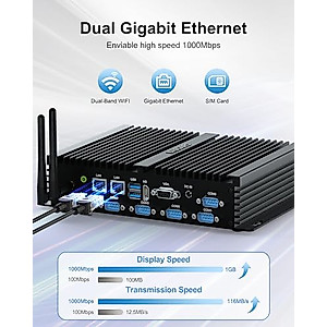 BASOARO Mini Industrial PC Fanless PC i5 4200U Mini PC RS232, Dual Gigabit RJ45 LAN, 8G RAM 128G SSD, HD VGA Dual Display Support 4K, Dual Band WiFi, BT 4.0, 6 USB, Metal Case, Mini PC Windows 10