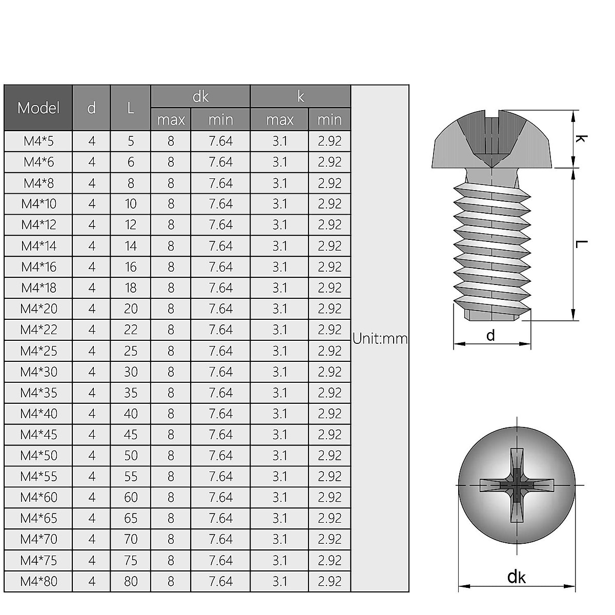 Yinpecly 60pcs M4-0.7x50mm Knob Pull Machine Screws Metric Pan Head Phillips Drive Cross Head Screw 304 Stainless Steel Full Thread Fasteners Bolts Silver Gray Cabinet Door and Drawer Screws