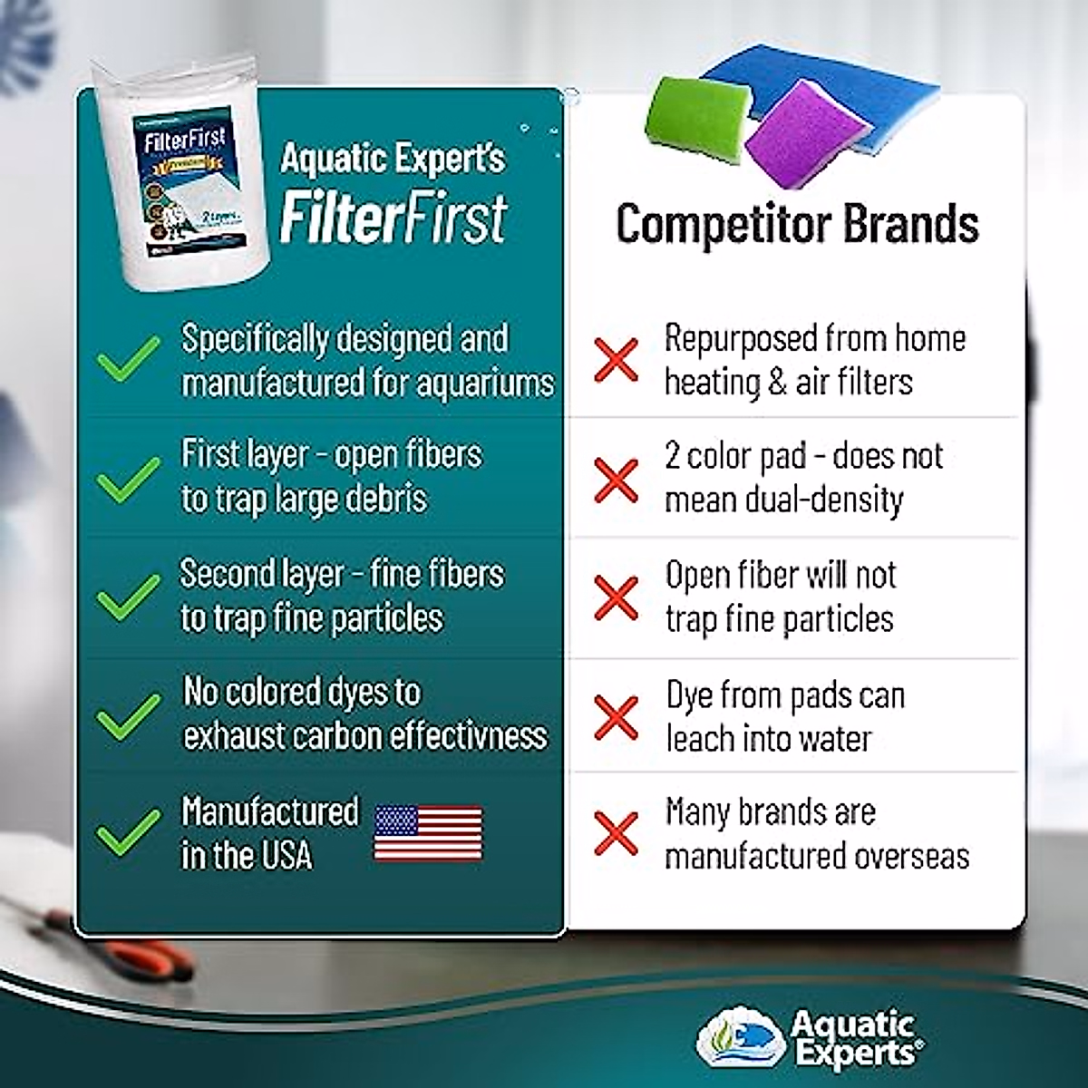 Aquarium Filter Pad – FilterFirst Aquarium Filter Media Roll for Crystal Clear Water - Aquarium Filter Floss for Fish Tank Filters, 12 by 72 by ¾ Inches to 1 Inch Thick