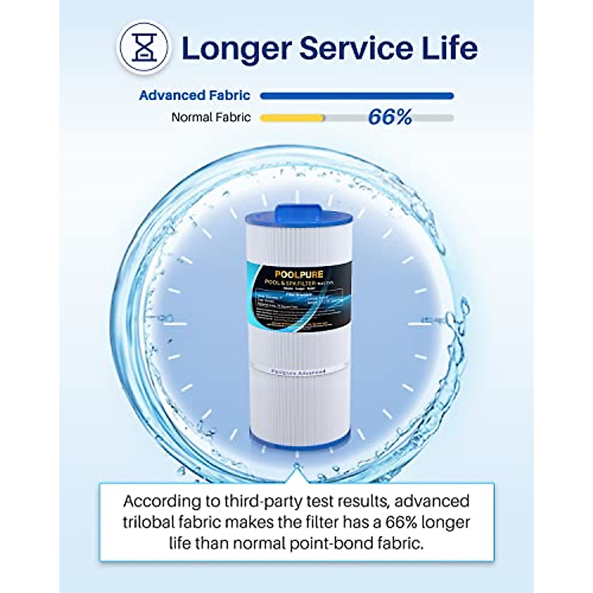 POOLPURE C-7375 Spa Filter Replaces PCD75N, Unicel C-7375, Filbur FC-3964, 1019301, AK-60032, APCC7500, 17543, 75 sqft Filter Cartridge 1 Pack