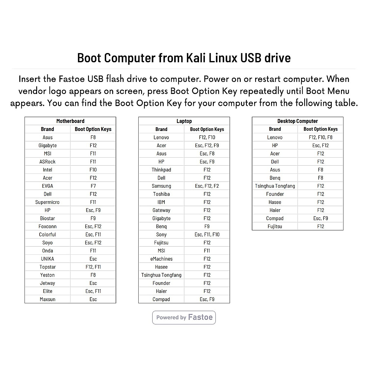 Kali Linux 2021 64-bit Bootable Live USB Flash Drive
