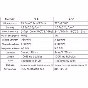 Creality® PLA 3D Printer Filament - 1.75mm Diameter - 1kg/Spool (Grey)