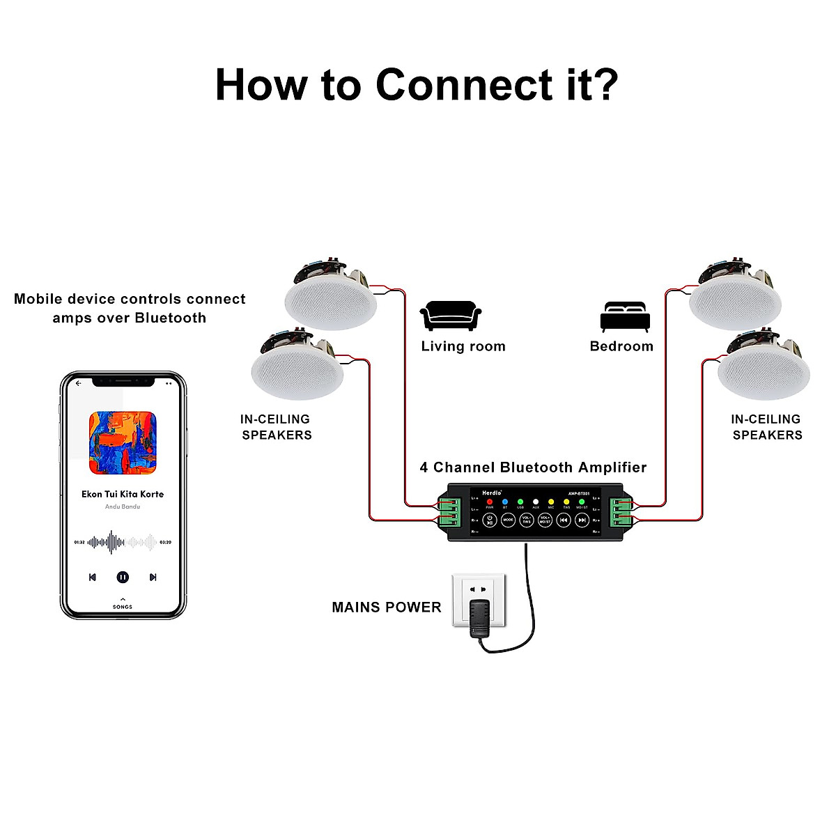 Herdio 4 Inch 320 Watts 2-Way Bluetooth Ceiling Speakers Package Perfect for Home Theater System, Living Room,Office,Flush Mount（4 Speakers）