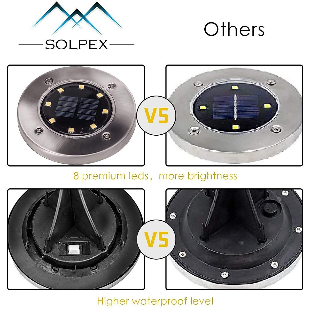 SOLPEX Solar Ground Lights, 8 LED Solar Powered Disk Lights Outdoor Waterproof Garden Landscape Lighting for Yard Deck Lawn Patio Pathway Walkway (8 Pack, White)