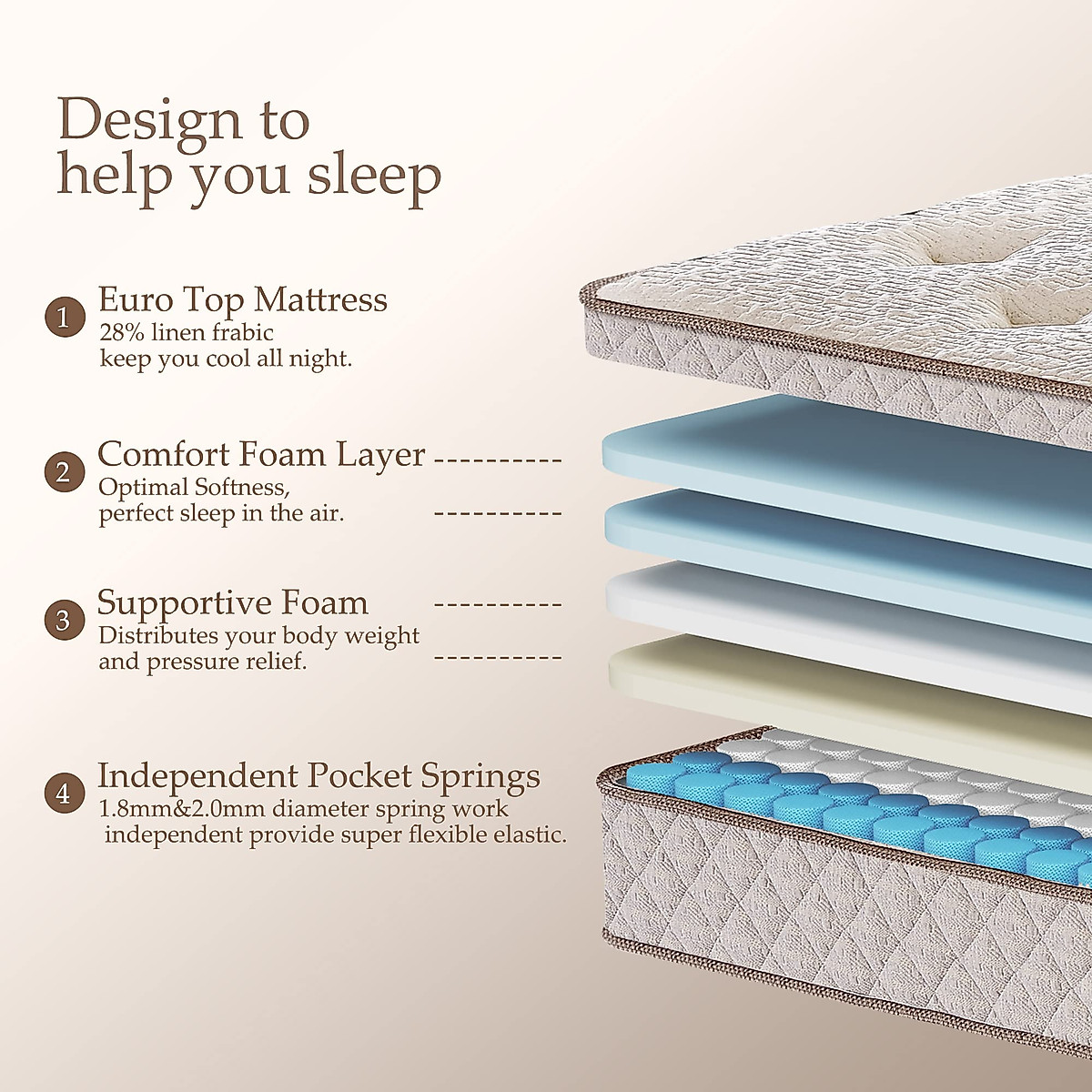 Kescas 8 Inch Memory Foam Hybrid Queen Mattress - Knitted Fabric Cover with Linen - Heavier Coils for Durable Support - Pocket Innersprings for Motion Isolation - Pressure Relieving - Medium Firm