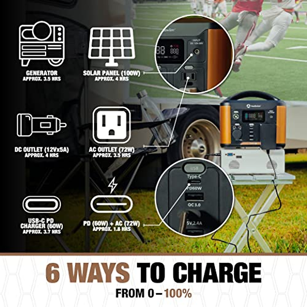 Southwire Elite 200 Series, 222Wh Backup Lithium Battery, 120V/200W Pure Sine Wave AC Outlet, Solar Generator (Solar Panel Not Included) for Camping, Travel, RV, Outdoors and more