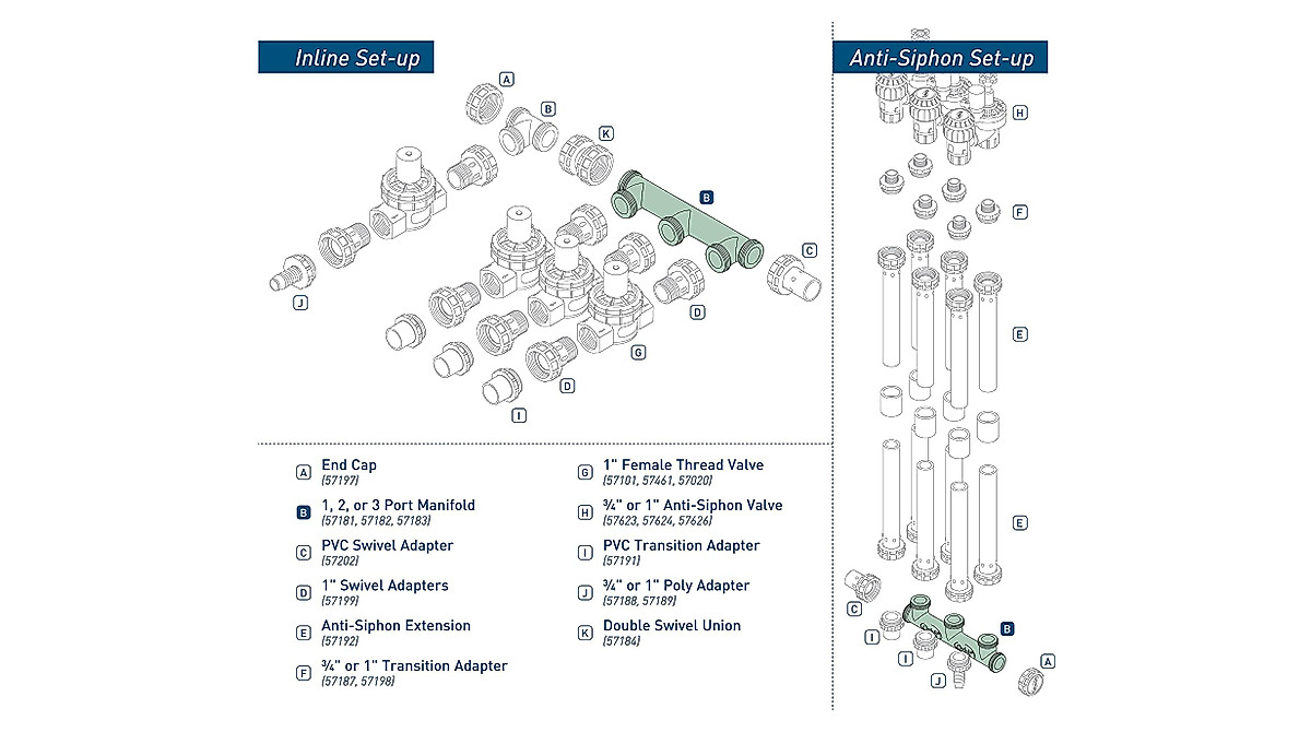 Orbit 3-Port Irrigation System - Easy Installation