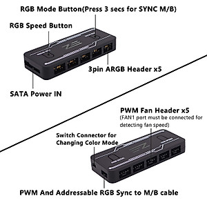 EZDIY-FAB Moonlight 120mm RGB PWM Case Fan with RGB PWM Fan Hub,5V Motherboard Sync,ARGB Computer Fan,Multiple Light Modes-5 Pack
