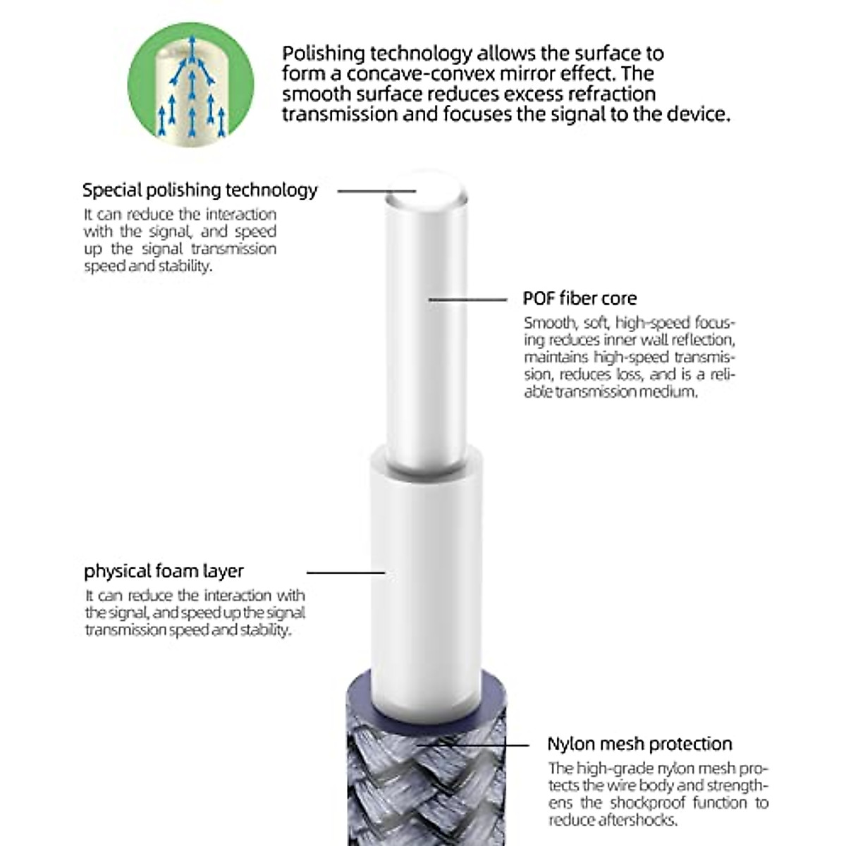 SCETREND Optical Audio Cable 20 Feet, Digital Fiber Optic Audio Spdif Cable, Braided Toslink Optical Cord for Soundbar TV Playstation PS4 Xbox Samsung