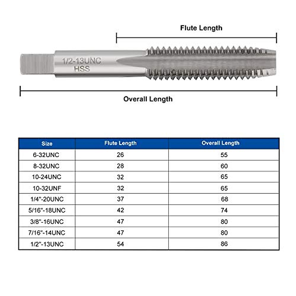 COMOWARE Drill and Tap Sets, HSS Jobber Length Drill Bits with Metal Indexed Case | 18-Piece, 6-32 to 1/2"-13 Tap Sizes