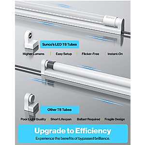 Sunco 50 Pack T8 LED Tubes 4FT Fluorescent Replacement, 48 Inch, 18W, 2200LM, 5000K Daylight, Single Ended Power, Clear Lens UL