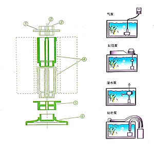 Qtqgoitem Aquarium Fish Cylinder Design Aquatic Pets Supply Biochemical Foam Sponge Filtration Filters (model: 77a c48 3ae 64b e4a)