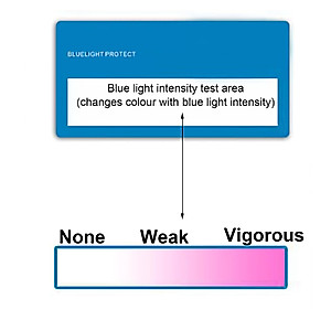 Blue Light Test Card For Glasses Reusable PolarizedTest Anti-Blue Light Cards And Blue Light Generators