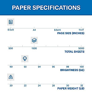 Hammermill Printer Paper, 20 Lb Copy Paper, 8.5 x 11 - 3 Ream (1,500 Sheets) - 92 Bright, Made in the USA, 500 Count (pack of 3)