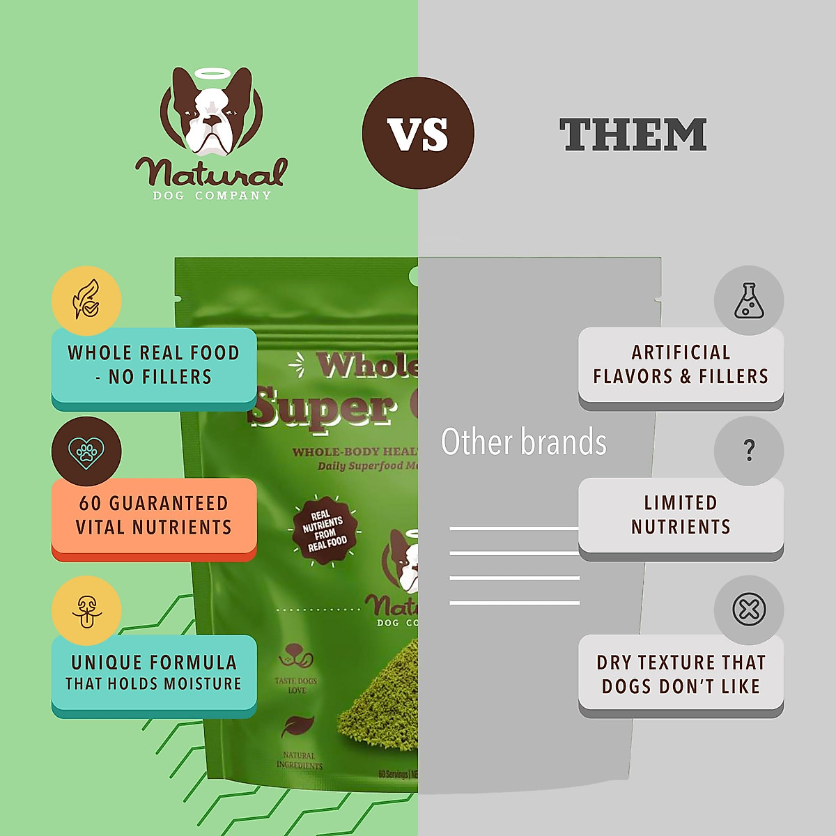 Natural Dog Company Dog Food Topper, Super Greens Dog Multivitamin Powder, Dog Vitamins and Supplements, Boost Immunity & Digestion, Dog Wellness Granules, Nutrient-Rich Food Topper for Dogs, 8 oz