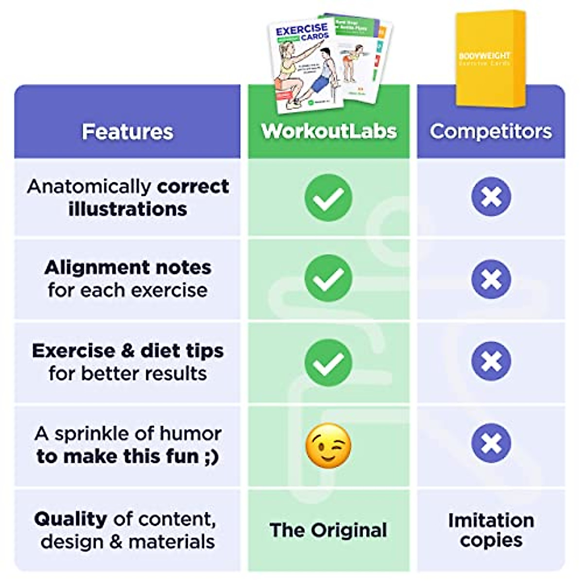 WorkoutLabs Exercise Cards: Bodyweight – Premium Home & Gym Workout Flash Cards Deck for Women and Men with 60 Exercises and 12 No Equipment Routines · Waterproof Plastic Fitness Flashcards