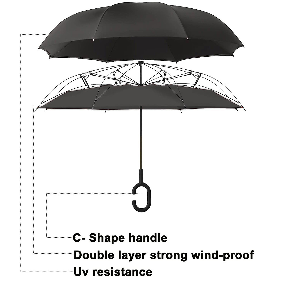 MRTLLOA Windproof Inverted Reverse Umbrella with UV Protection, C-Shaped Handle Double Layer Stick Umbrella for Rain (Black)