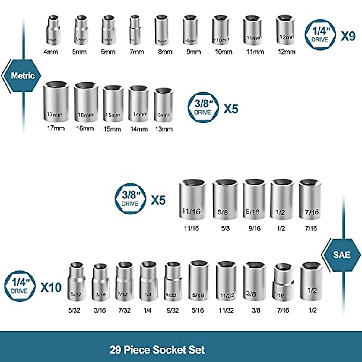 Wesco 40 Pieces 1/4 and 3/8 in Ratcheting Wrench and CRV Drive Sockets Set with Screwdriver Bits, Adapters and Storage Case, Metric and SAE Sizes Mechanic Tool Set for Auto Repair and Home Maintenance