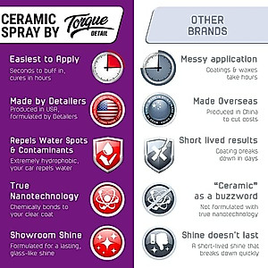 Torque Detail Ceramic Spray, Plastic Restore and Waterless Wash