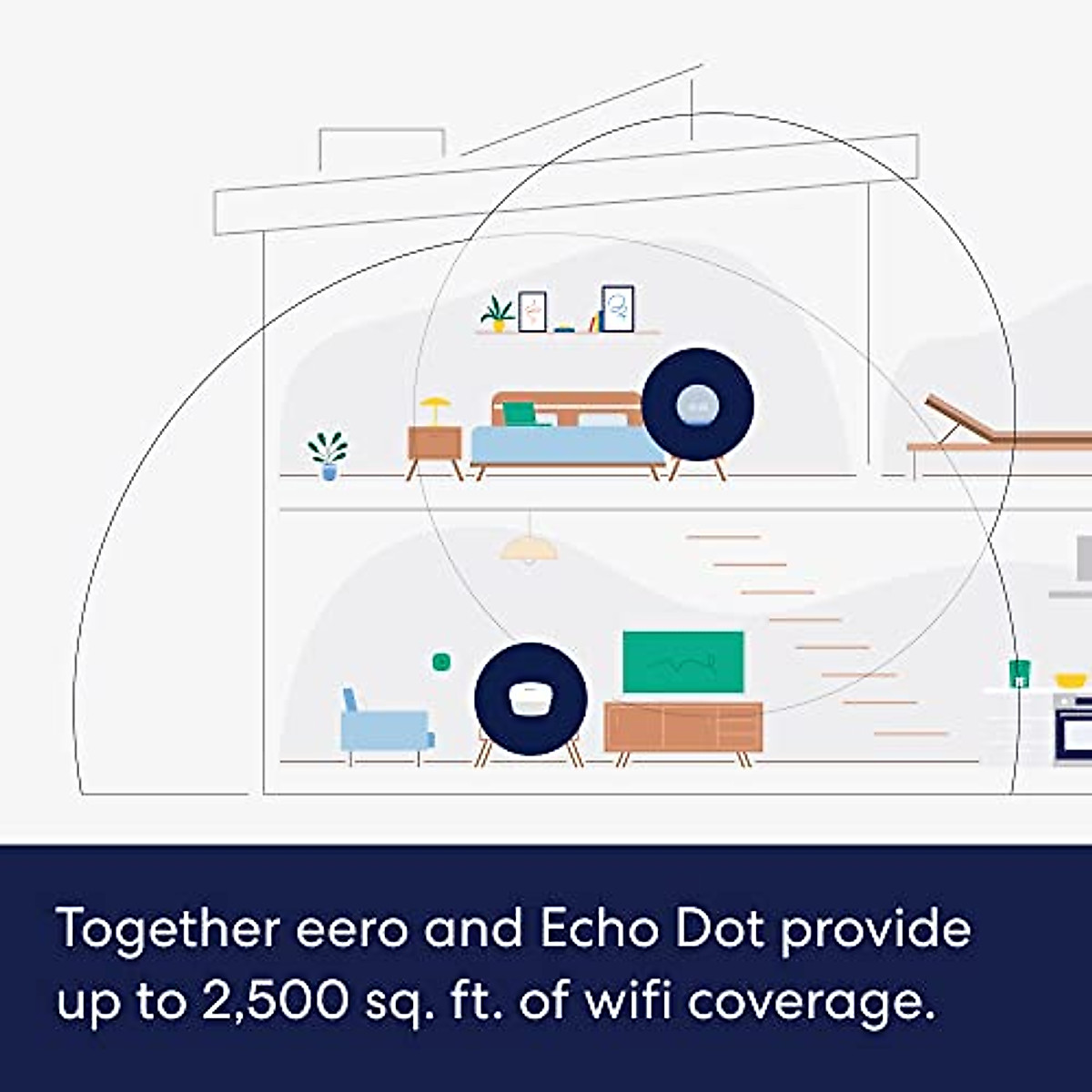 Echo Dot (5th Gen) Glacier White with eero Mesh Wifi Router