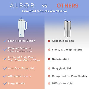 ALBOR 40 oz Insulated Coffee Tumbler With Lid and Straw, Insulated Water Bottle, Stainless Steel Tumbler, Leak Proof Water Bottle, Travel Coffee Mug (40 oz, Glacier)