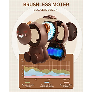 wegte Bear Fan, Portable Neck Fan, Cute Handheld Fan, Rechargeable Battery Powered Fan, 2 Speed Wind, Bladeless Design, Exquisite Appearance, Gift for Kids Girls Women, Brown